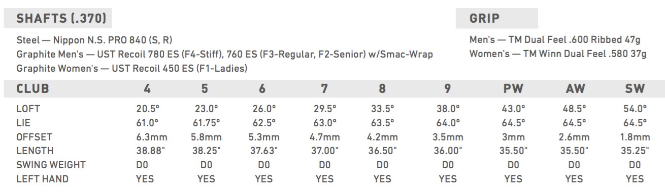 TaylorMade M CGB irons Review | Equipment Reviews | Today's Golfer