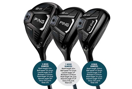 Best 7-woods 2024: tested for you