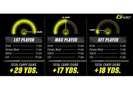 Ping G430 Drivers Review: Will you go with the LST, Max or SFT?