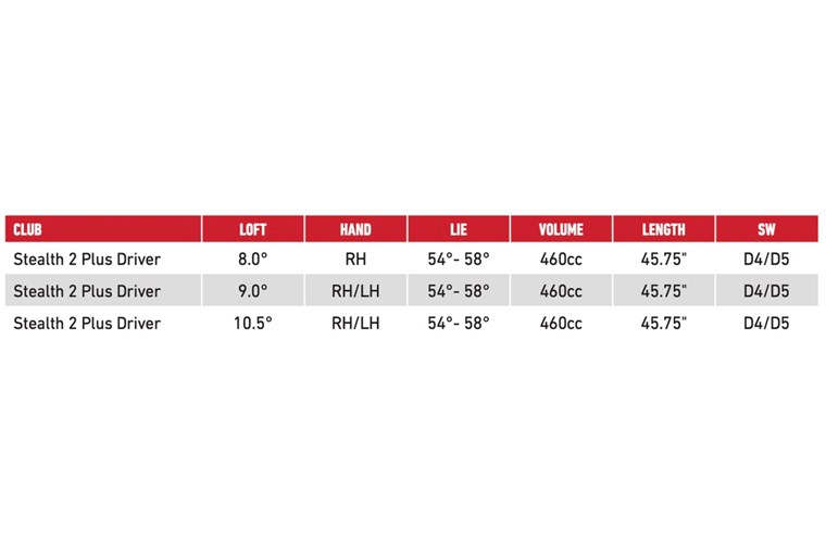 TaylorMade Stealth 2 Drivers Review: Stealth 2, Plus & HD Tested