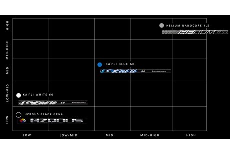 Cobra AeroJet, AeroJet LS and AeroJet Max drivers Review | Equipment ...