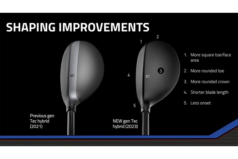 Cobra King TEC Hybrid 2023 Review | Equipment Reviews
