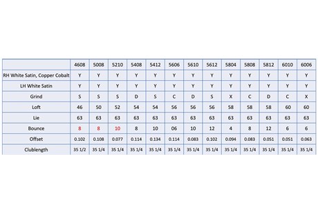 Mizuno S23 Wedge Review | Equipment Reviews