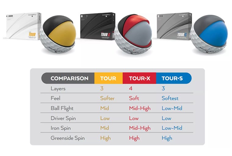 Maxfli Tour 2023 Golf Balls Review | Equipment Reviews