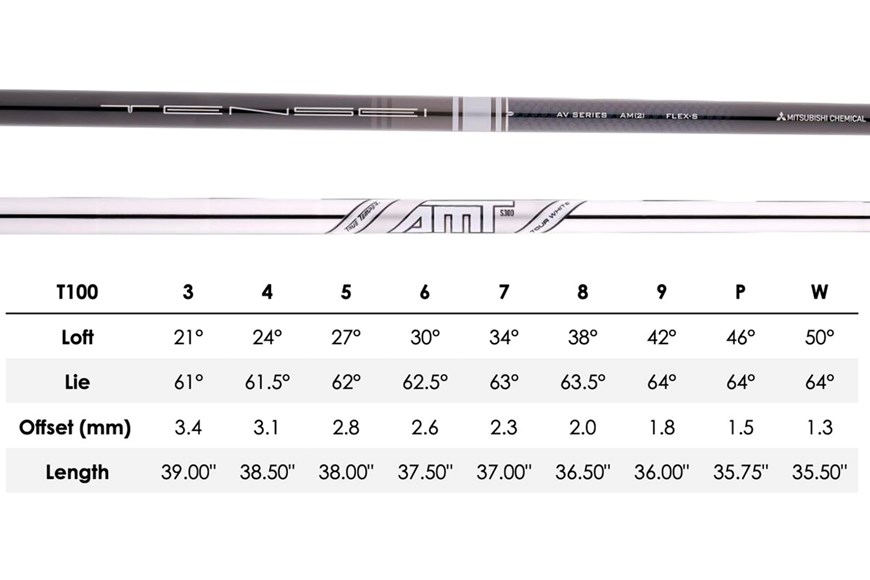 Launch Monitor Tested: Titleist 2023 T-Series Irons
