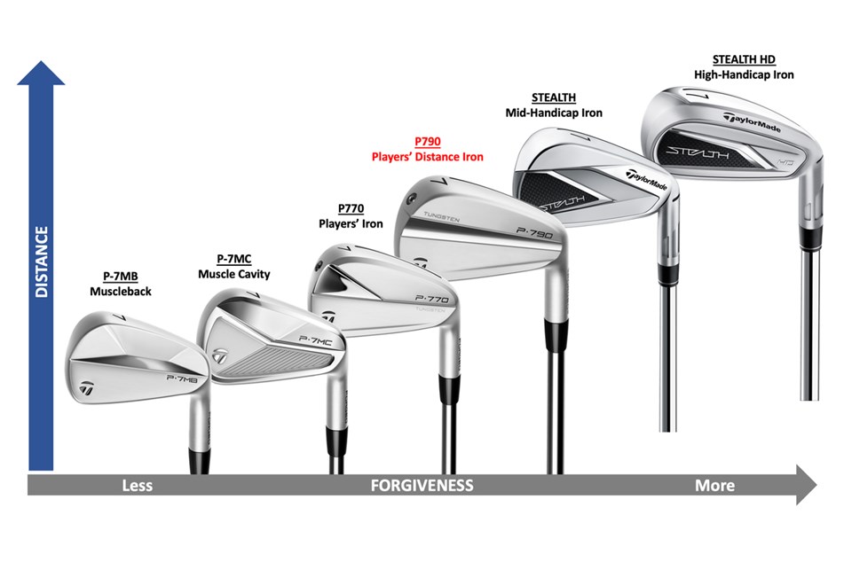 Fast, long, and forgiving? TaylorMade P790 Irons (2023) Review ...