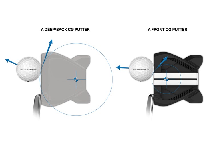 Most Forgiving Putters: The best flat sticks for stability
