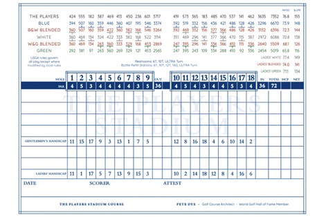 TPC Sawgrass hole-by-hole: Your guide to the home of The Players ...