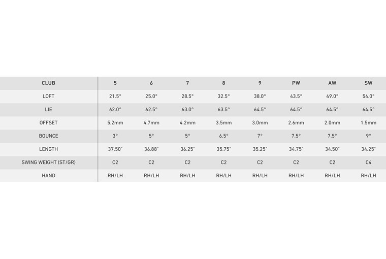 TaylorMade SIM Max OS irons Review | Equipment Reviews