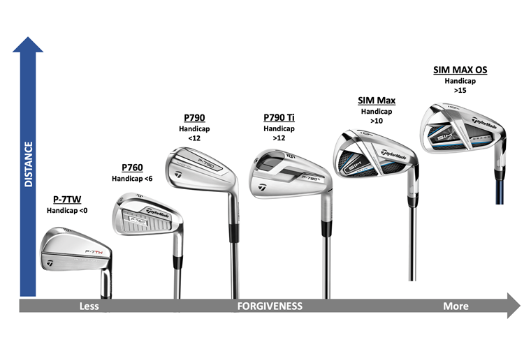 TaylorMade SIM Max OS irons Review | Equipment Reviews