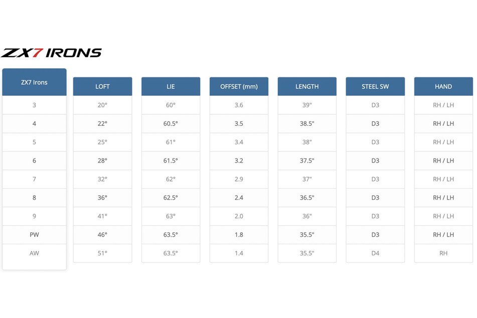 Srixon ZX5 and ZX7 irons Review | Equipment Reviews