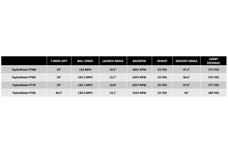 TaylorMade P7MC Iron Review | Equipment Reviews