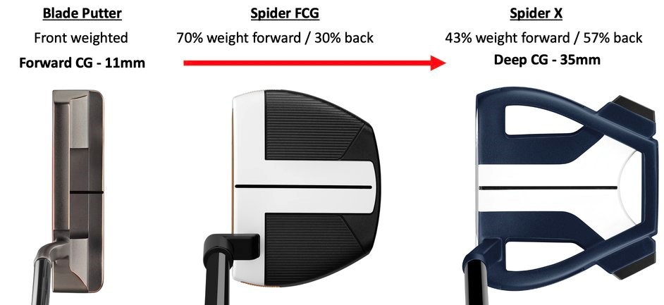 TaylorMade Spider FCG Putter Review | Equipment Reviews