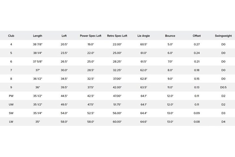 Ping G425 Iron Review | Equipment Reviews