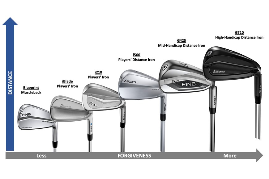 Ping G425 Iron Review | Equipment Reviews