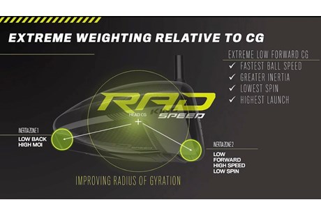 Cobra King RADSPEED Drivers Review | Equipment Reviews