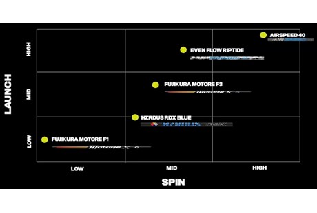 Cobra King RADSPEED Drivers Review | Equipment Reviews