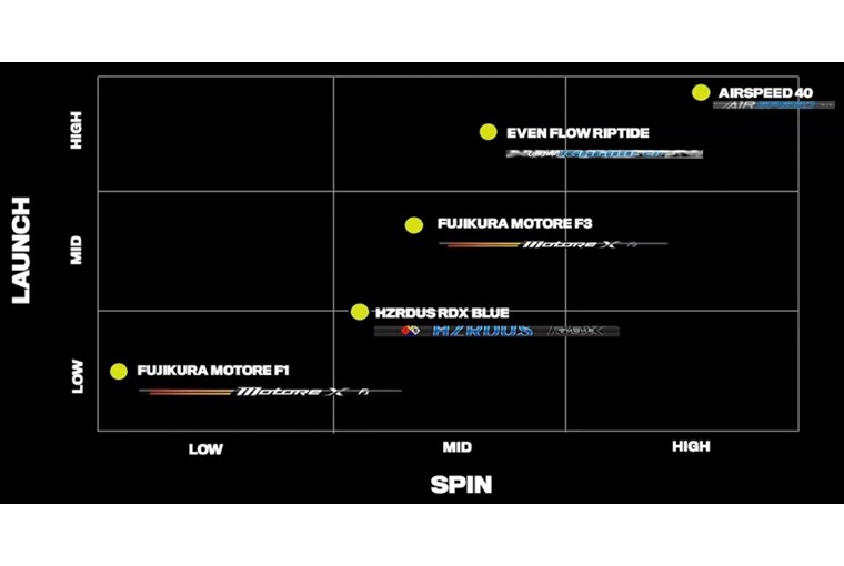 Cobra King RADSPEED Drivers Review | Equipment Reviews