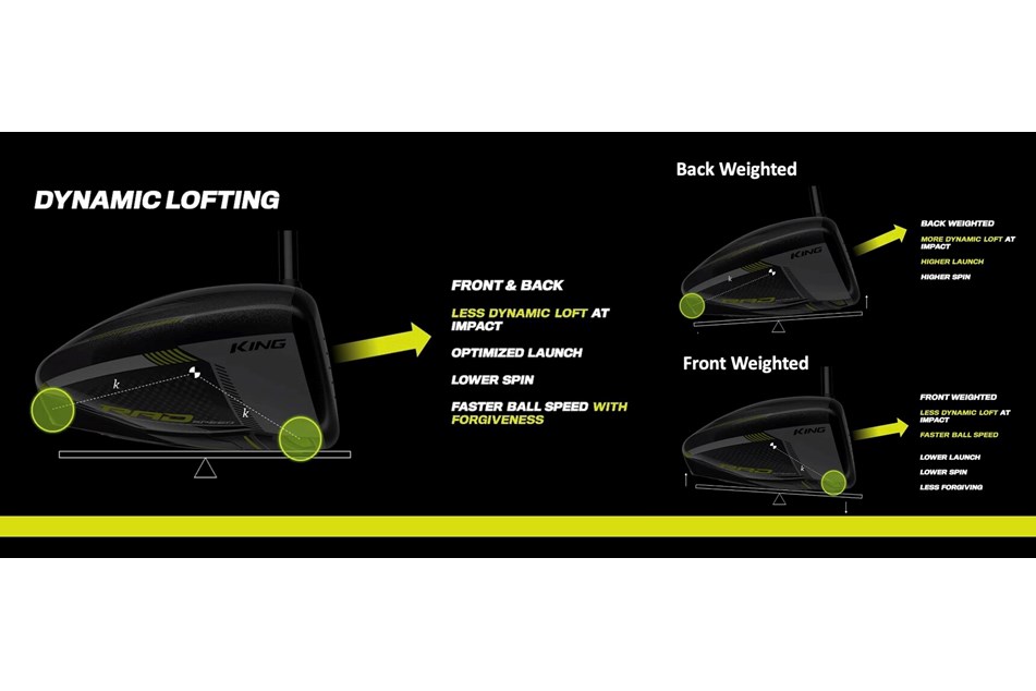 Cobra King RADSPEED Drivers Review | Equipment Reviews