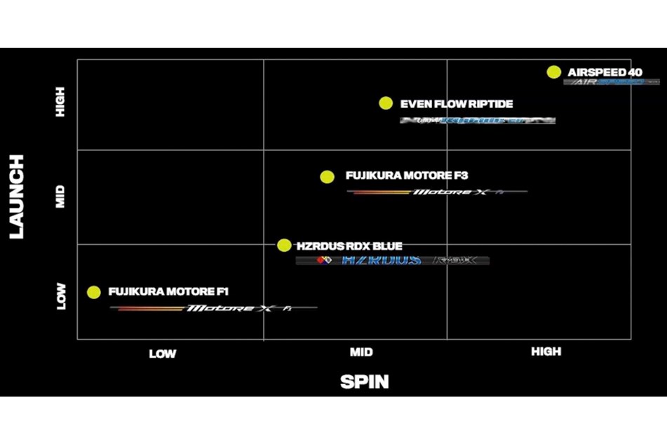 Cobra King RADSPEED Drivers Review | Equipment Reviews