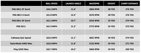 PXG 0811 X, XT & XF Gen4 Drivers Review | Equipment Reviews