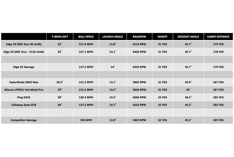 Ben Hogan Edge EX Iron Review | Equipment Reviews