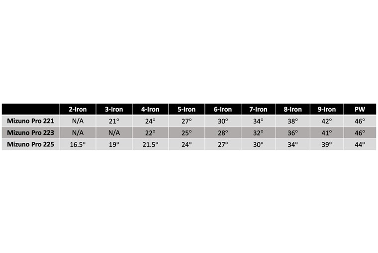 Mizuno Pro 221 Iron Review | Equipment Reviews