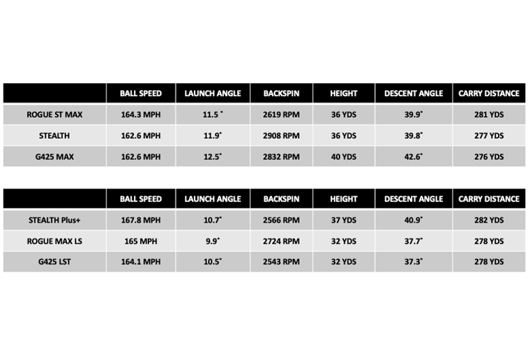 TaylorMade Stealth Drivers Review: Stealth, Plus & HD Tested