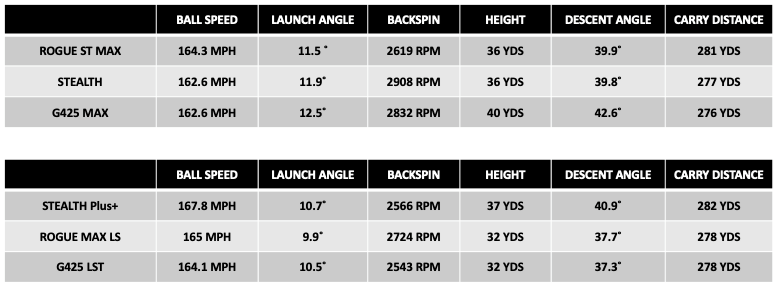 TaylorMade Stealth Drivers Review: Stealth, Plus & HD Tested
