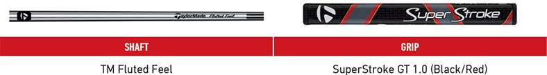 TaylorMade Spider GT Putters Review | Equipment Reviews