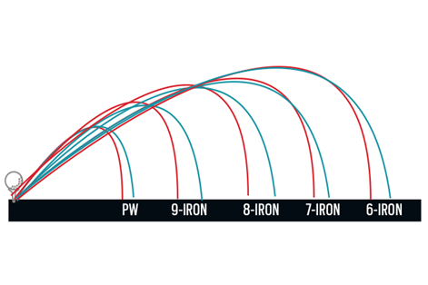 The truth about strong lofted irons