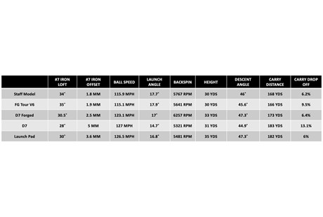 Which Wilson iron suits me?