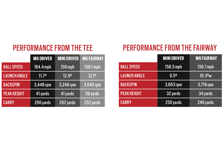 TESTED: Mini Driver vs Normal Driver