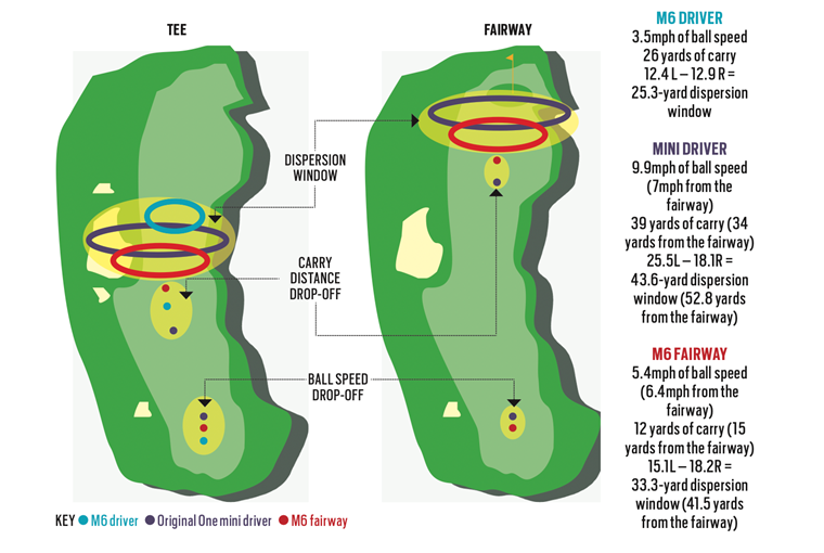TESTED: Mini Driver vs Normal Driver