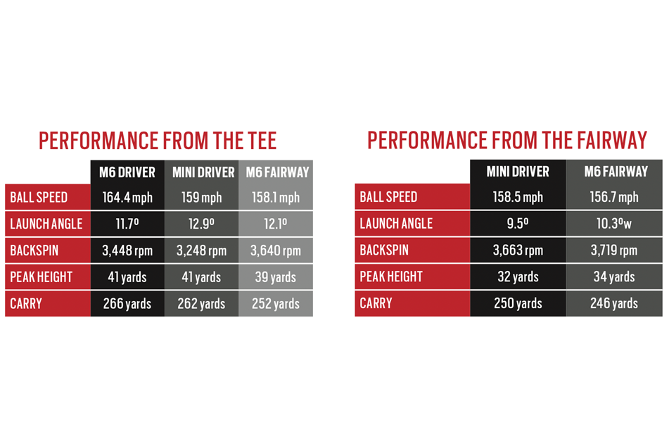 TESTED: Mini Driver vs Normal Driver