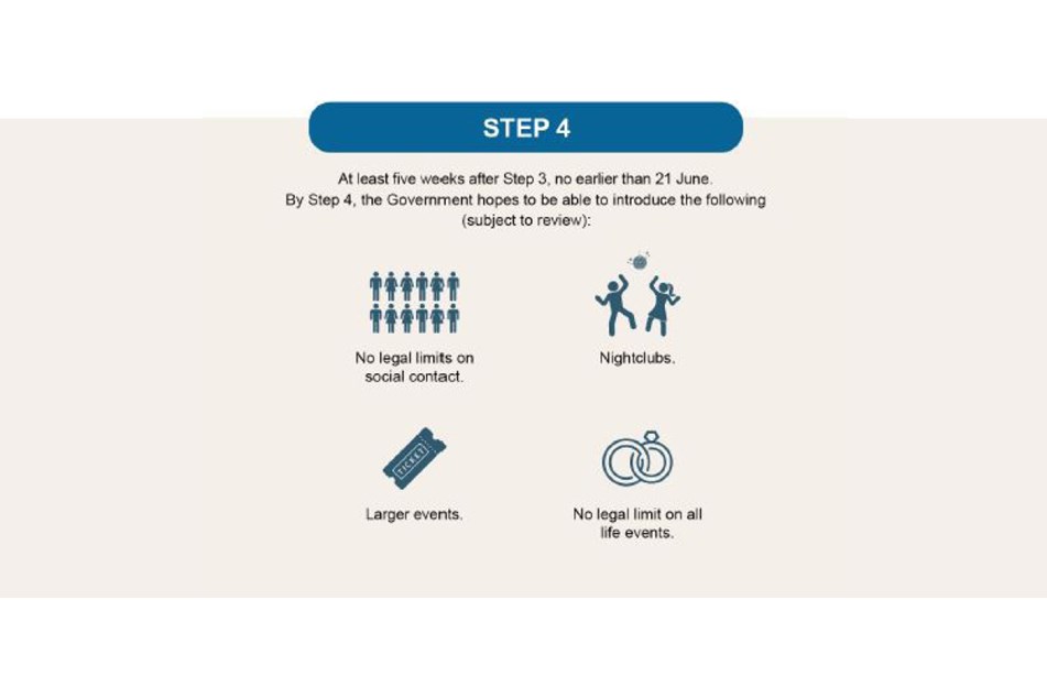 Covid-19 restrictions end on England’s golf courses