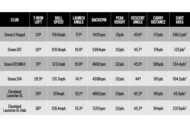 Best Srixon & Cleveland Irons 2026: Tested and reviewed