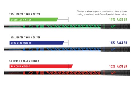 Best Golf Training Aids 2026: Make your practice perfect